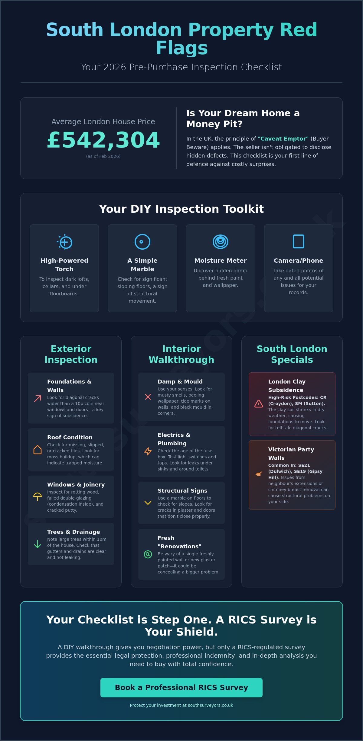 Pre-Purchase Building Inspection Checklist: Spotting Property Red Flags ...